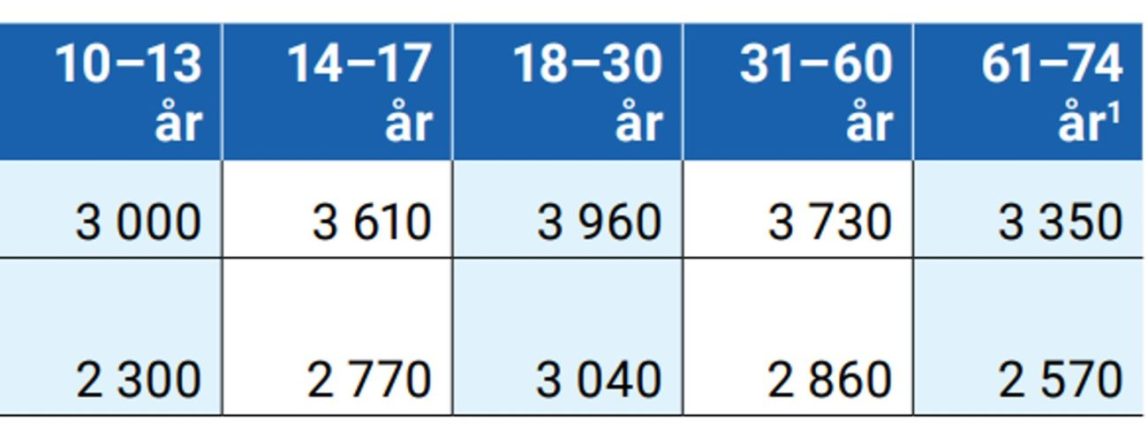 Så höga blir hushållens matkostnader 2025 – varje månad | Marcus Oscarsson